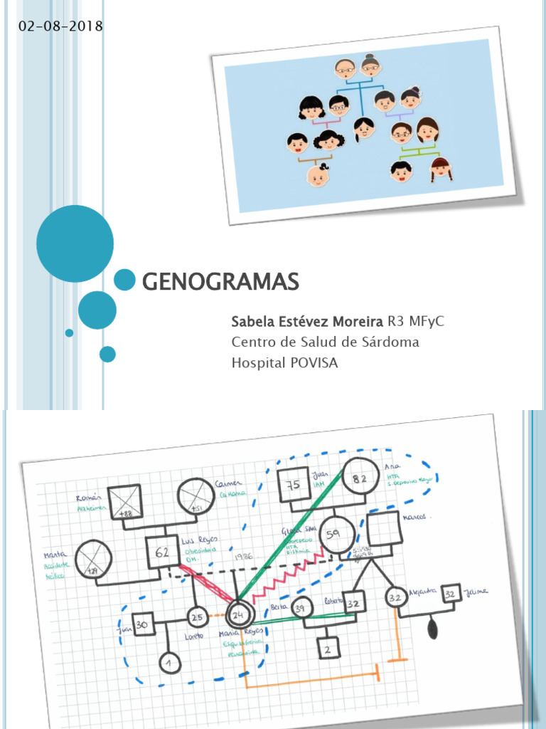 Guía Práctica sobre Genogramas en Salud | PDF