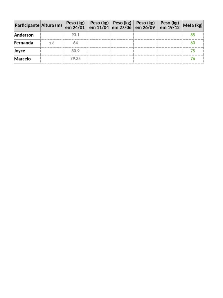 Acompamento meta de peso 2025 | PDF