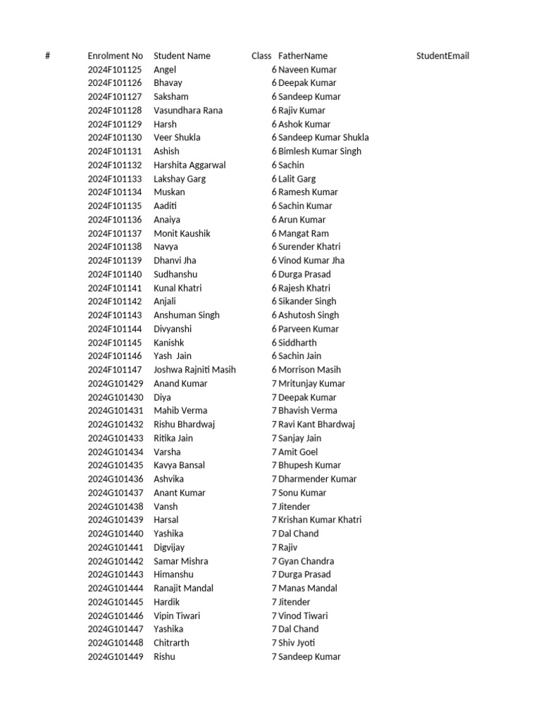 Maharaja Agarsen Public School Narela | PDF