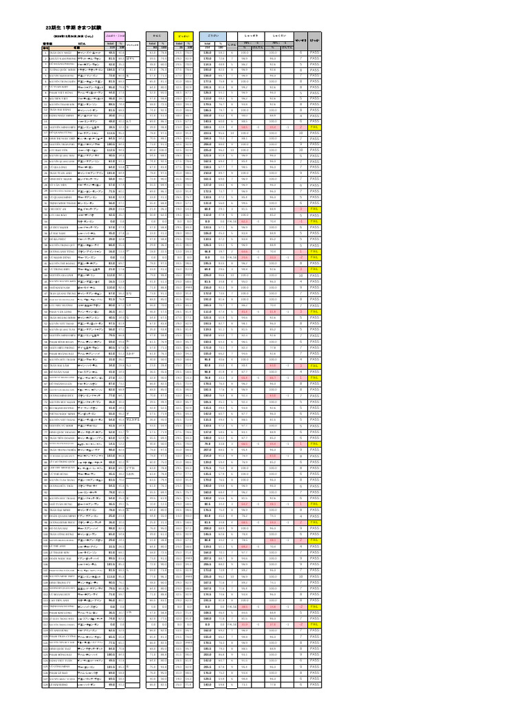 NUT23 1学期期末試験結果 | PDF