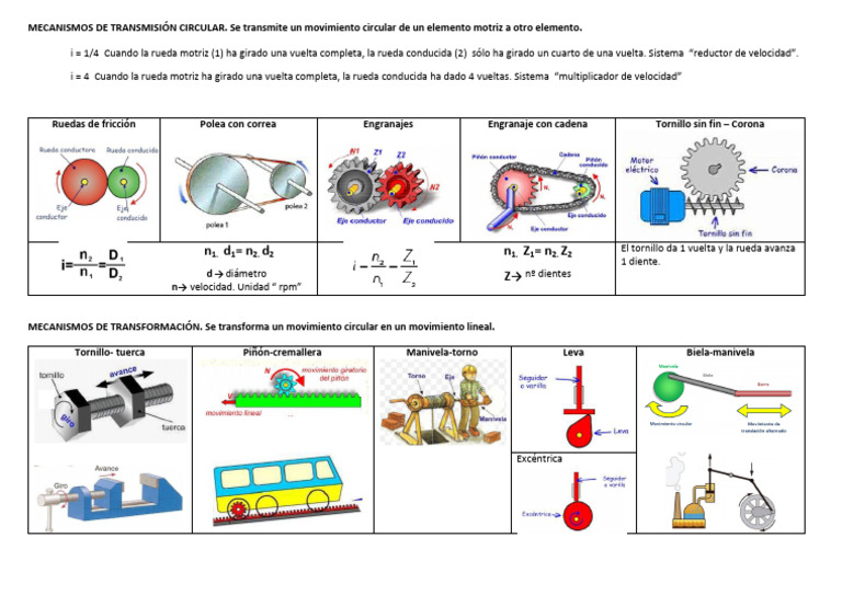 21-22 - Resumen Mecanismos | PDF