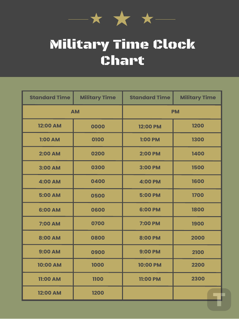 Military Time Clock Chart Template | PDF