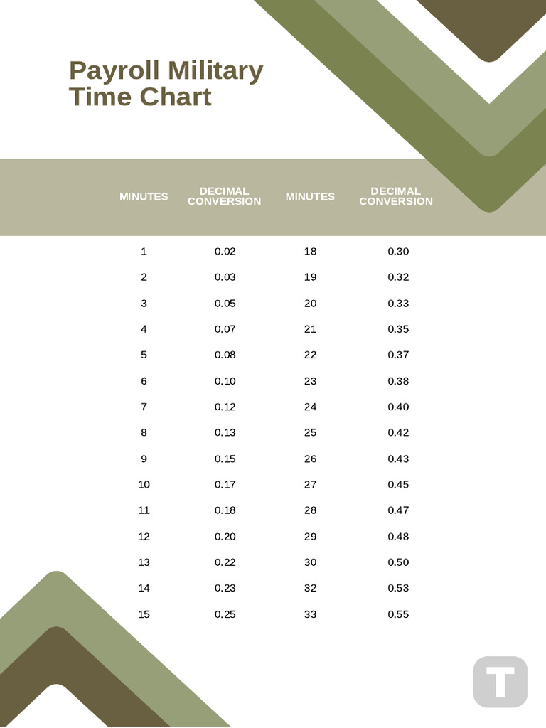 Payroll Military Time Chart | PDF