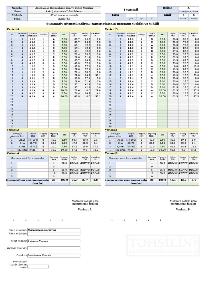 BSQ Təhlili Son 9B | PDF