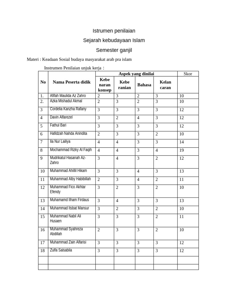 Instrumen Penilaian SMT 1 2019-2020 | PDF