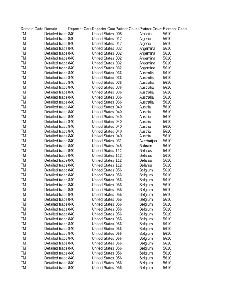 Faostat Data en 2-20-2025 | PDF