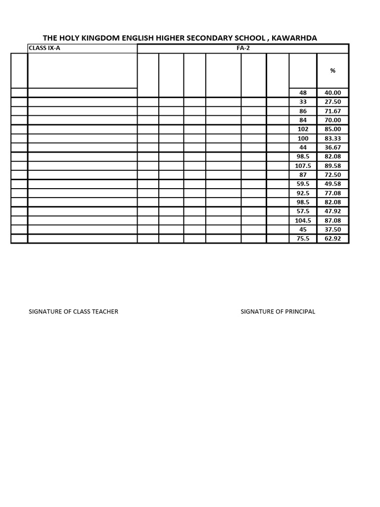 The Holy Kingdom English Higher Secondary School, Kawarhda: Class Ix-A ...