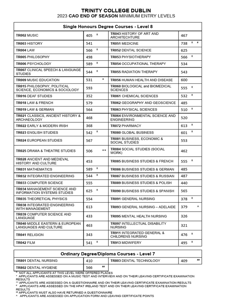 Trinity College Dublin 2023 CAO Entry Points | PDF | Science | Liberal ...