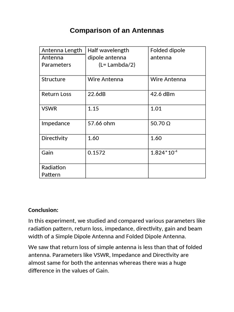 1 (C) Comparison of Antennas Hardware | PDF