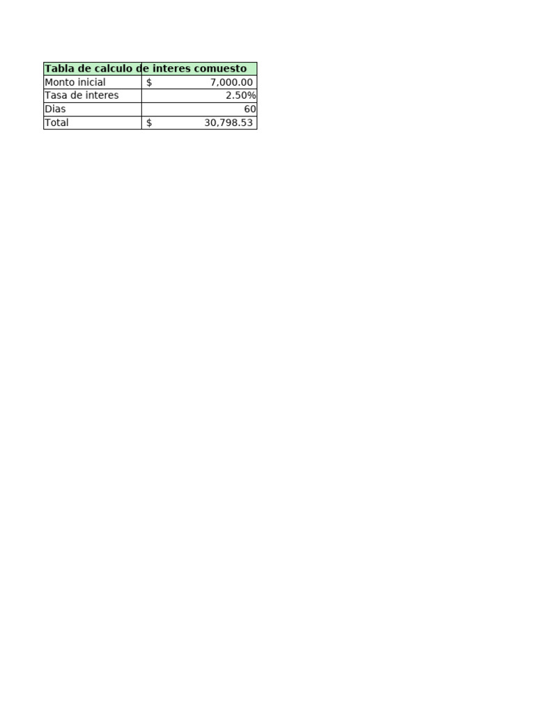 Tabla de Calculo de Interes Comuesto | PDF