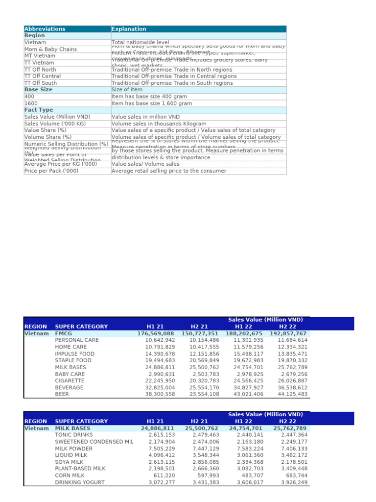 (Yec-Neu) (Ms24) Data External | PDF | Convenience Store | Food Industry