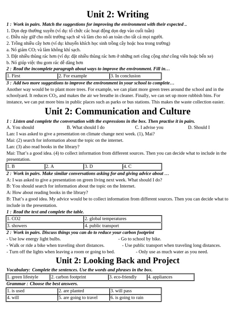 Unit 2: Writing: Unit 2: Looking Back and Project | PDF