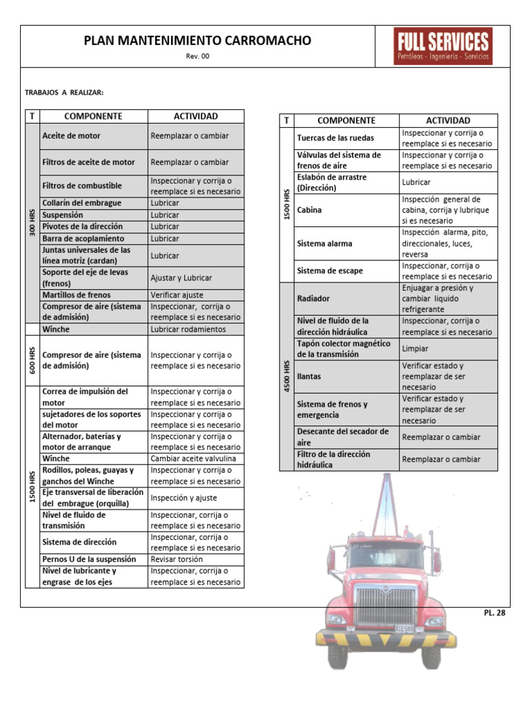 Anexo 43. Pl. 28 Plan Mtto Carromacho | PDF | Eje | Embrague