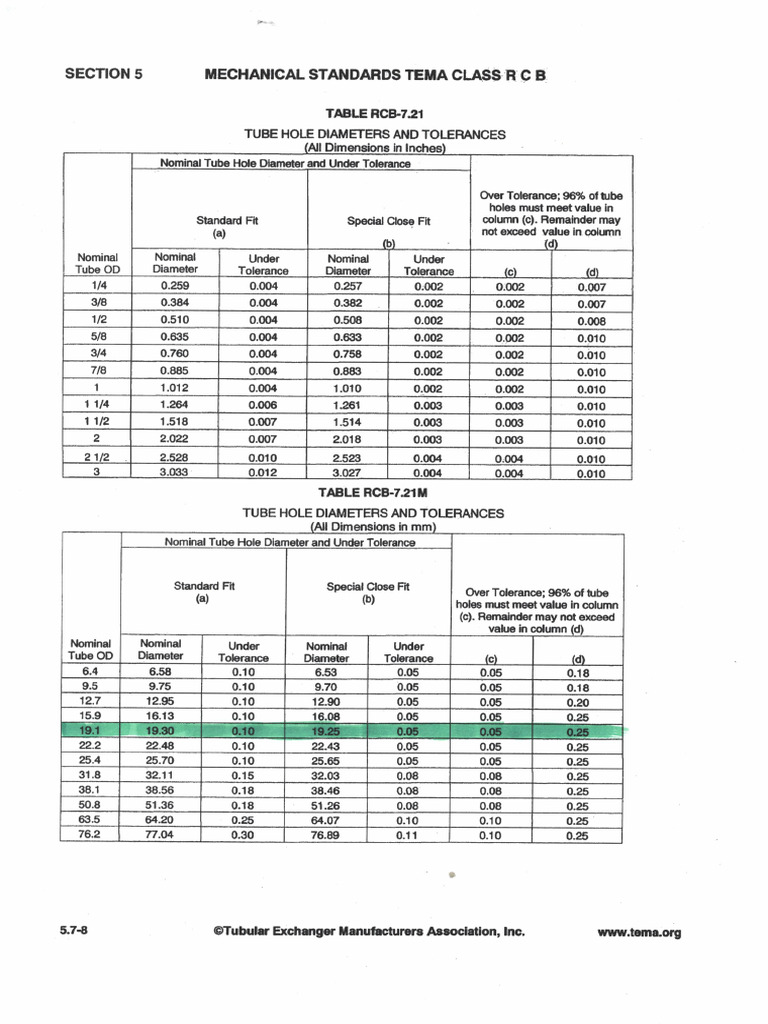 Section 5 Mechanical Standards Tema Class R C B | PDF