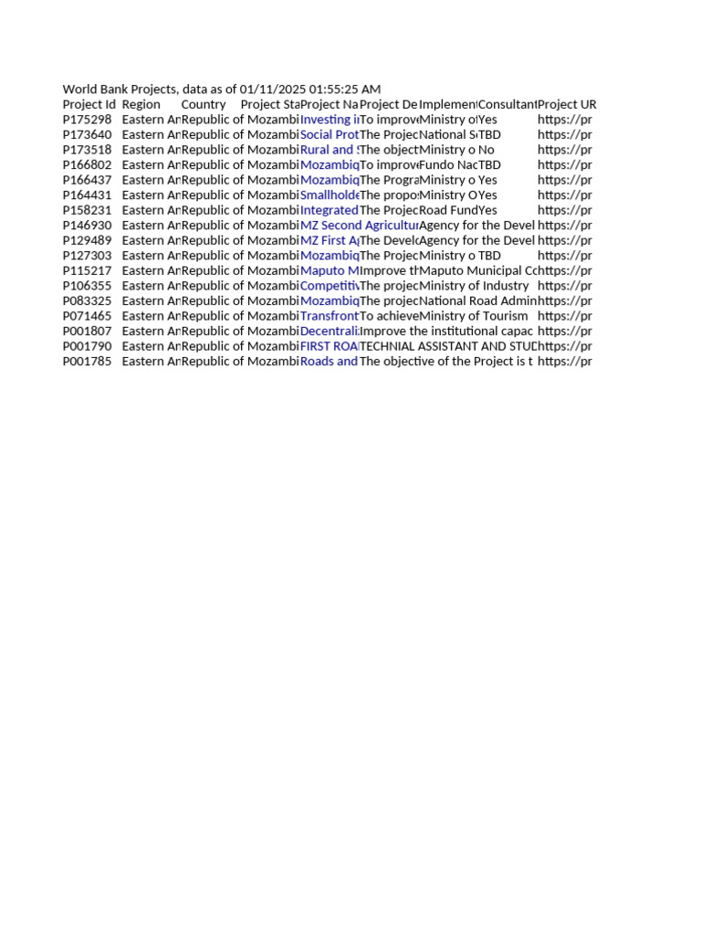 Project List | PDF | Infrastructure | Private Sector Development