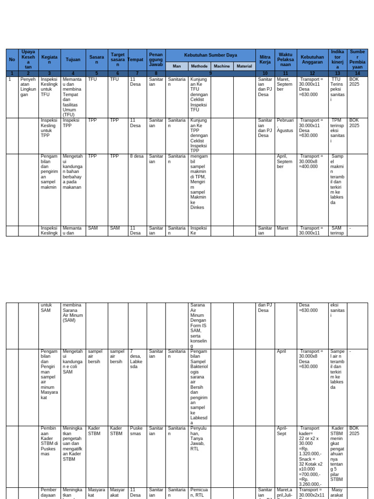 Matriks Ruk Kesling 2025 | PDF