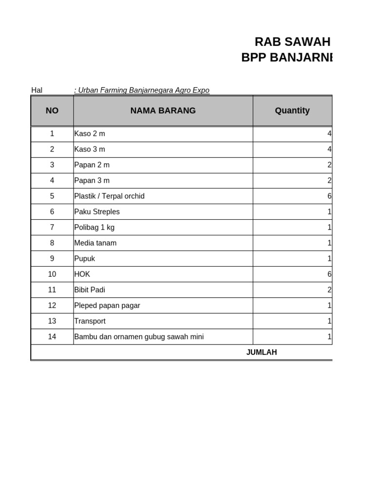 Rab Sawah Mini | PDF