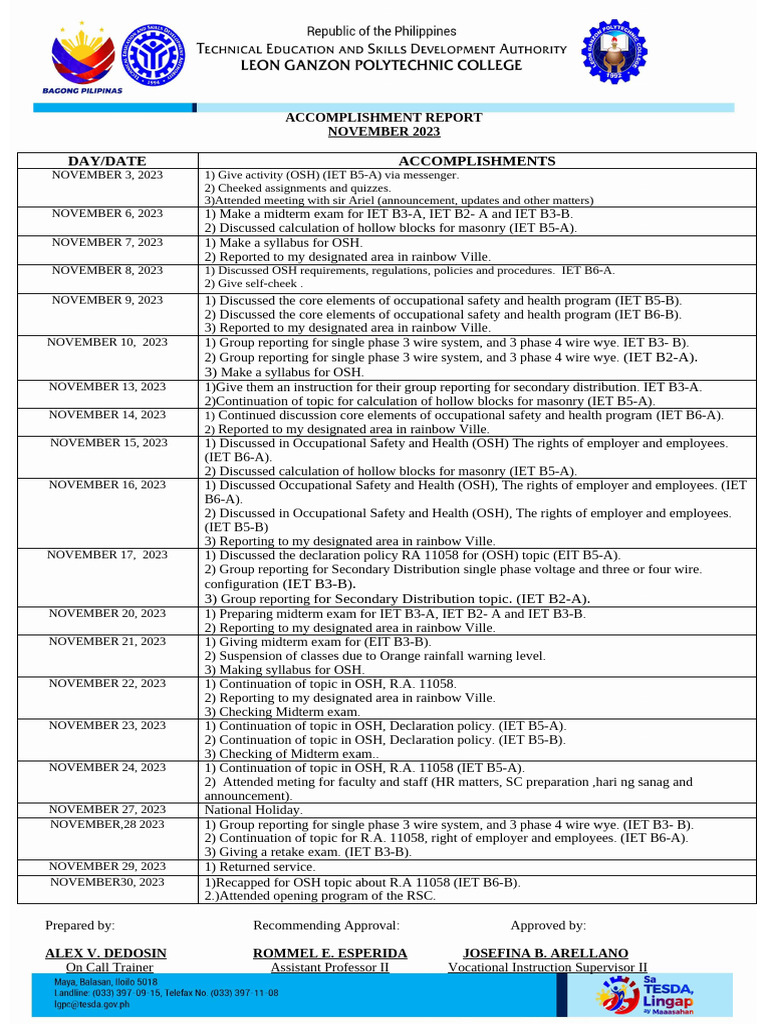 Accomplishment Report Oct. Alex | PDF | Occupational Safety And Health | Building Engineering
