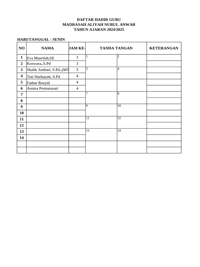 Daftar Hadir Guru MA Nurul Anwar 2024/2025 | PDF