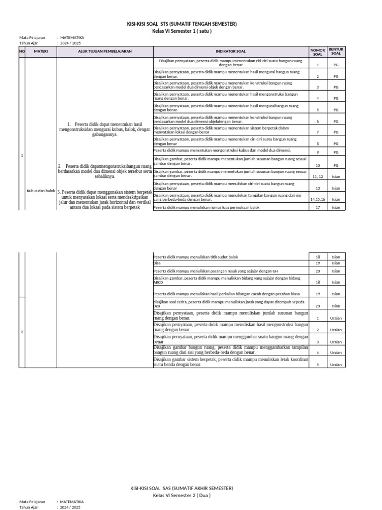 Kisi2 Sts MTK 2024 s.2 | PDF