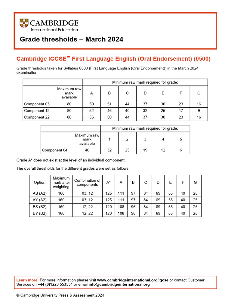 Grade Thresholds - March 2024: Cambridge IGCSE First Language English ...