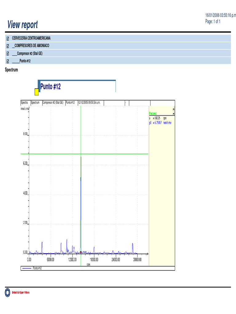 Espectro Vib. Compresor de Amoniaco #2 | PDF