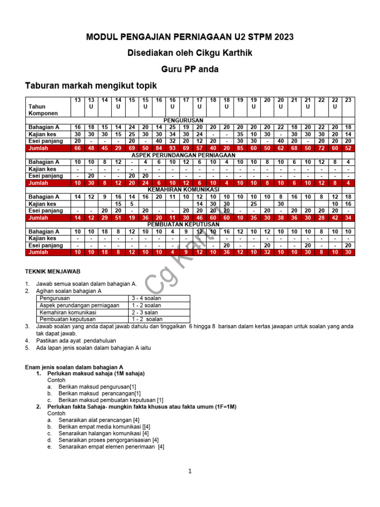 Crash Course PP U2 2023 Cikgu Karthik | PDF