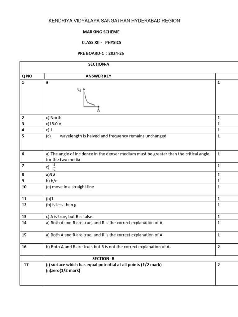PHYSICS SET 1 MS | PDF | Inductor | Electromagnetic Induction