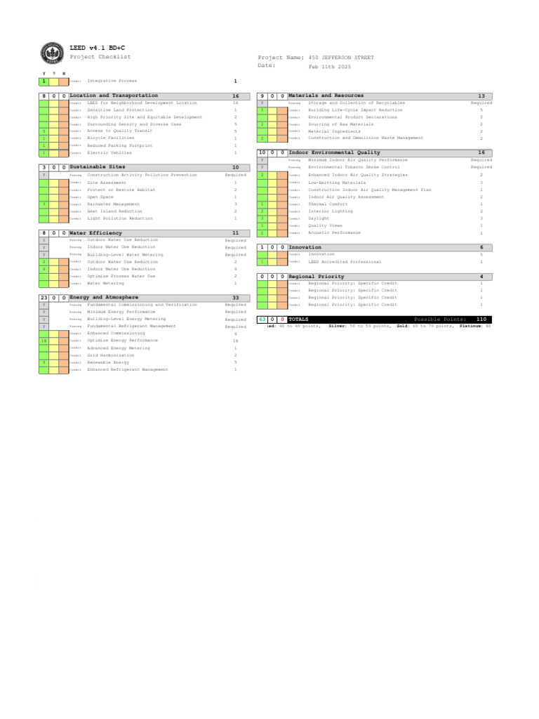 LEED v4.1 For Building Design and Construction Checklist Updated 4.26 | PDF | Air Pollution ...