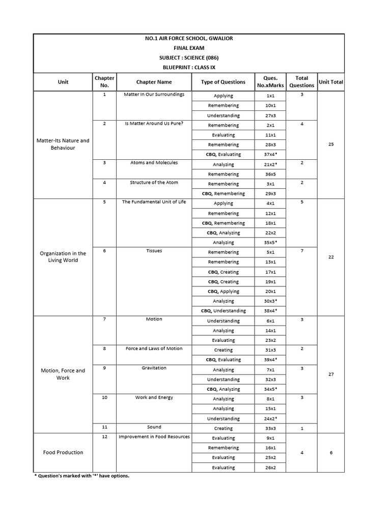 Class 9th Science Blueprint | PDF | Physical Quantities | Physical Phenomena