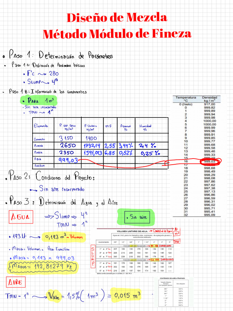 Diseño de Mezcla Módulo de Fineza | PDF