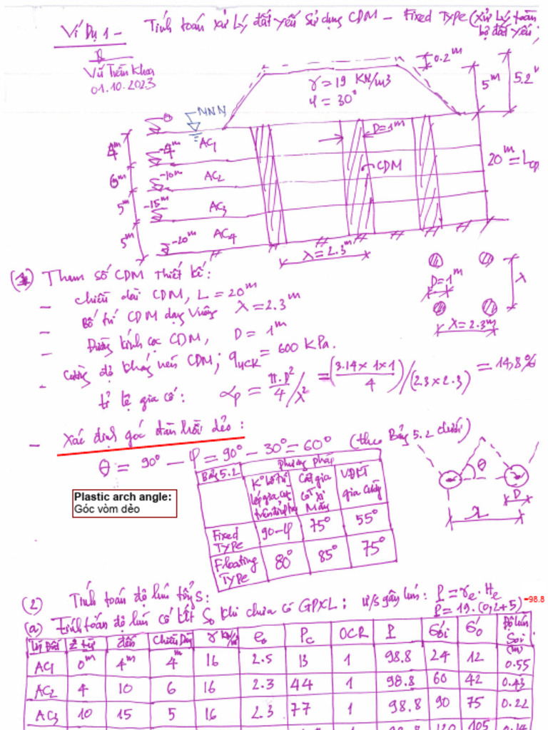 EXAMBLE CDM - Design by Vu Tran Khoa | PDF