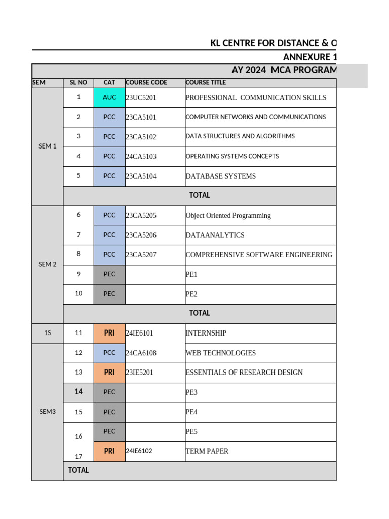Annexure 1a y24 Mca Structure | PDF | Machine Learning | Data