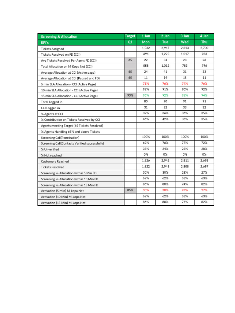EOD 30th May Screening FNL | PDF