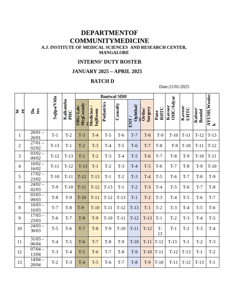 Batch D Interns Roster 2025 | PDF | Medicine