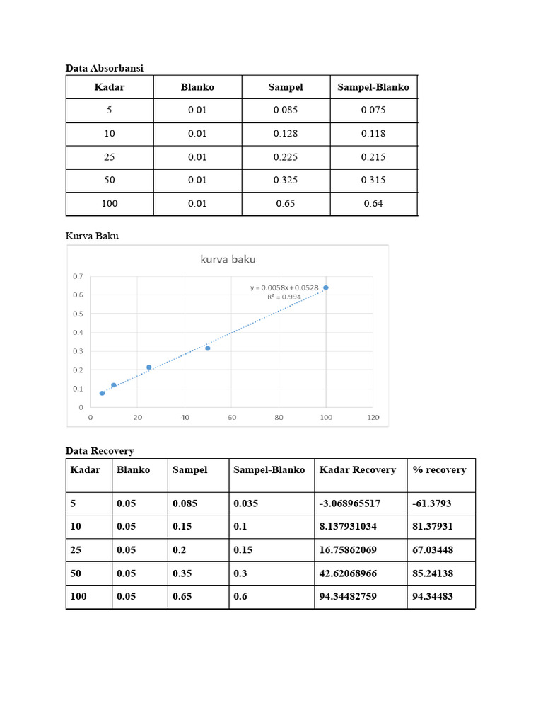 Hasil Pembahasan Prak Farkin Gagal Ginjal | PDF