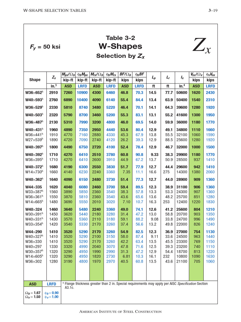 W-Shapes_Zx_Lp_Lr_Tables | PDF | Mechanical Engineering | Building ...