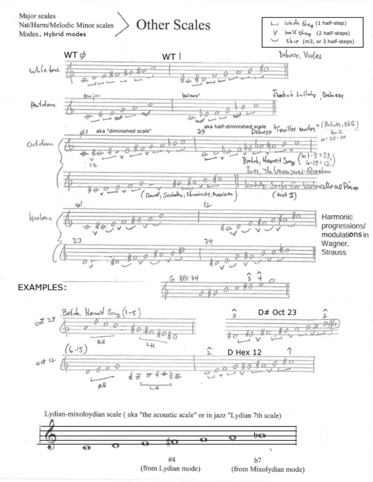 Half-Diminished and Diminished Scales | PDF