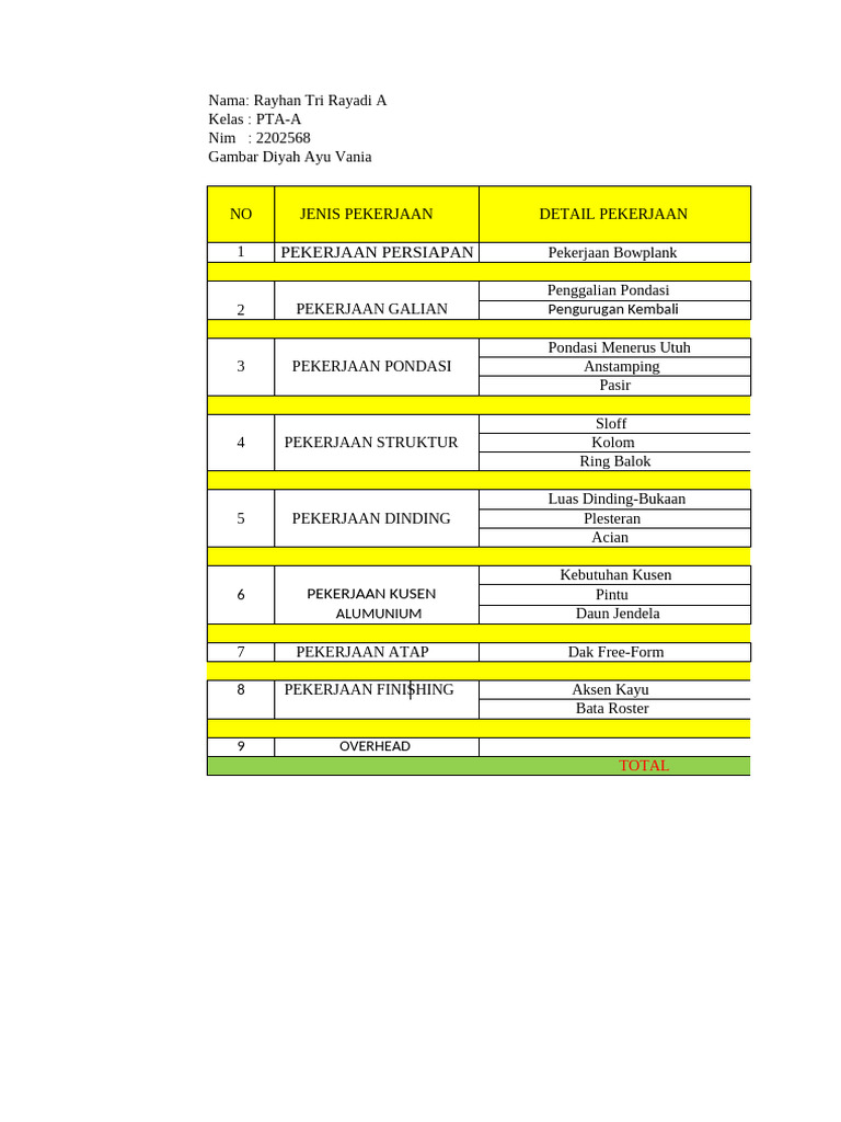 Rayhan-Tri-Rayadi-A 2202568 PTA-A RAB UTS | PDF