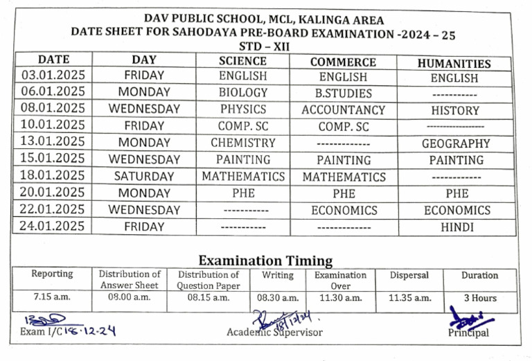 DATE SHEET FOR SAHODAYA PRE BOARD STD -XII | PDF
