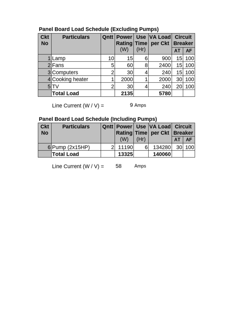 Load Analysis table | PDF