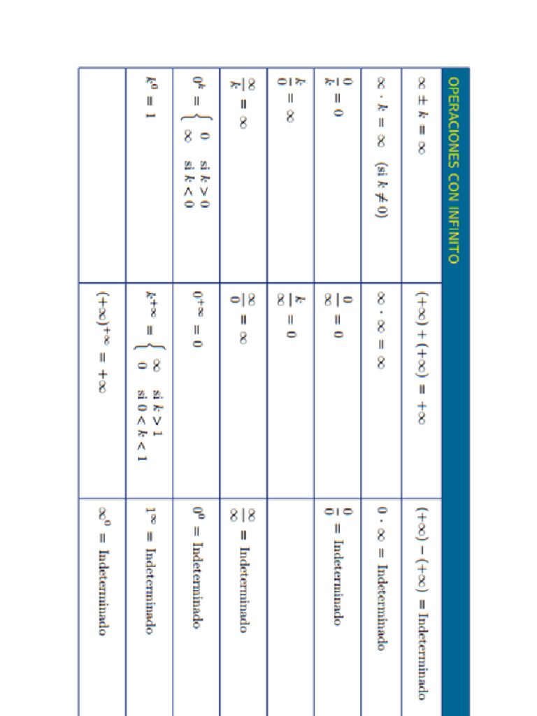Tabla de operaciones de infinito | PDF