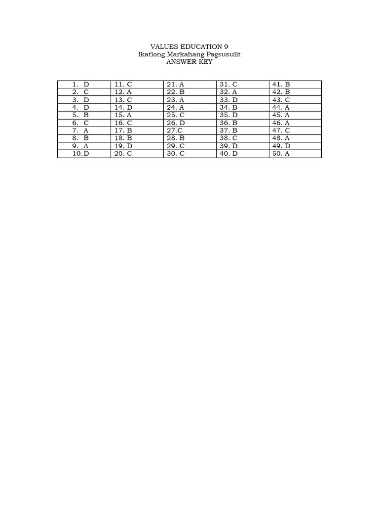Esp 9 Answer Key 3rd Quarter Exam | PDF