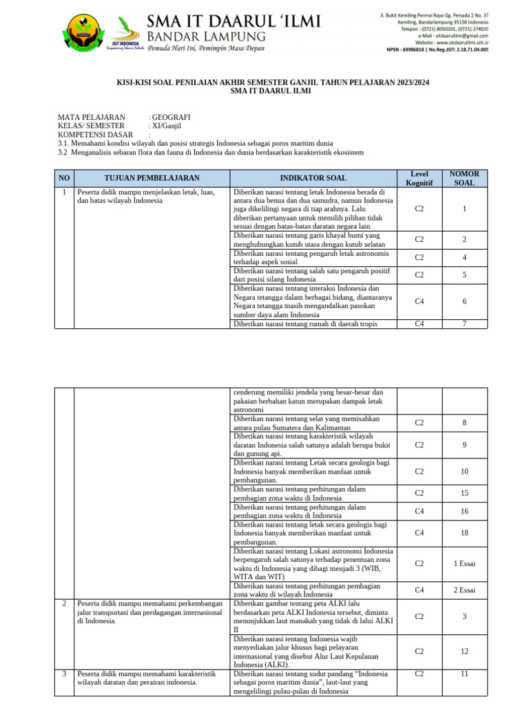 Kisi-kisi soal PAS Geografi Kelas XI | PDF