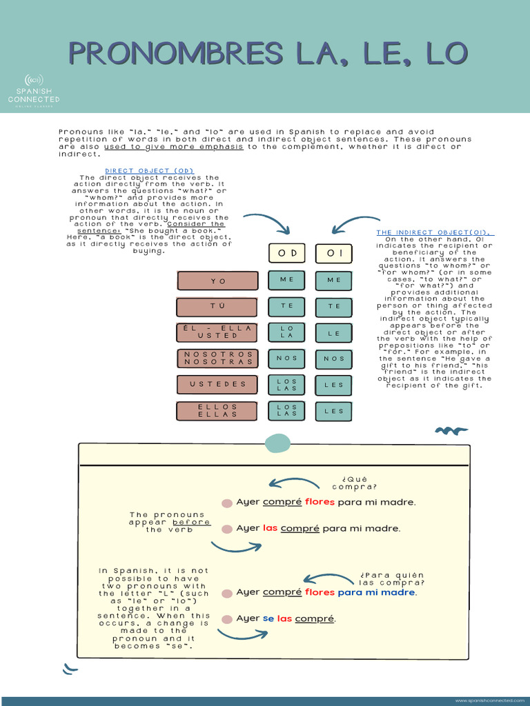Pronombres | PDF | Verb | Pronoun