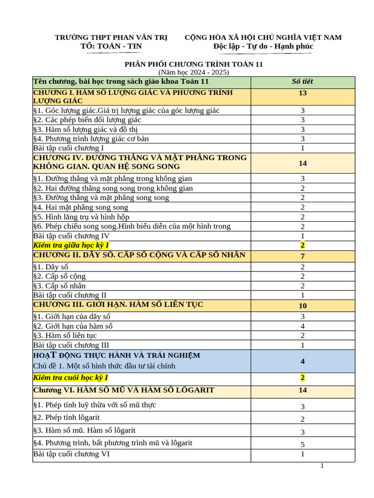 Ppct-Canh Dieu Toán 11 (2024-2025) | PDF