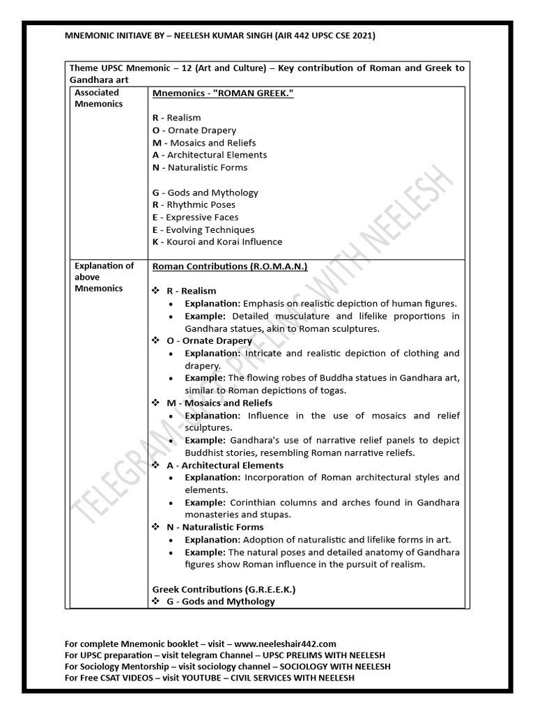 Theme UPSC Mnemonic 12 Art and Culture | PDF | Sculpture | The Arts