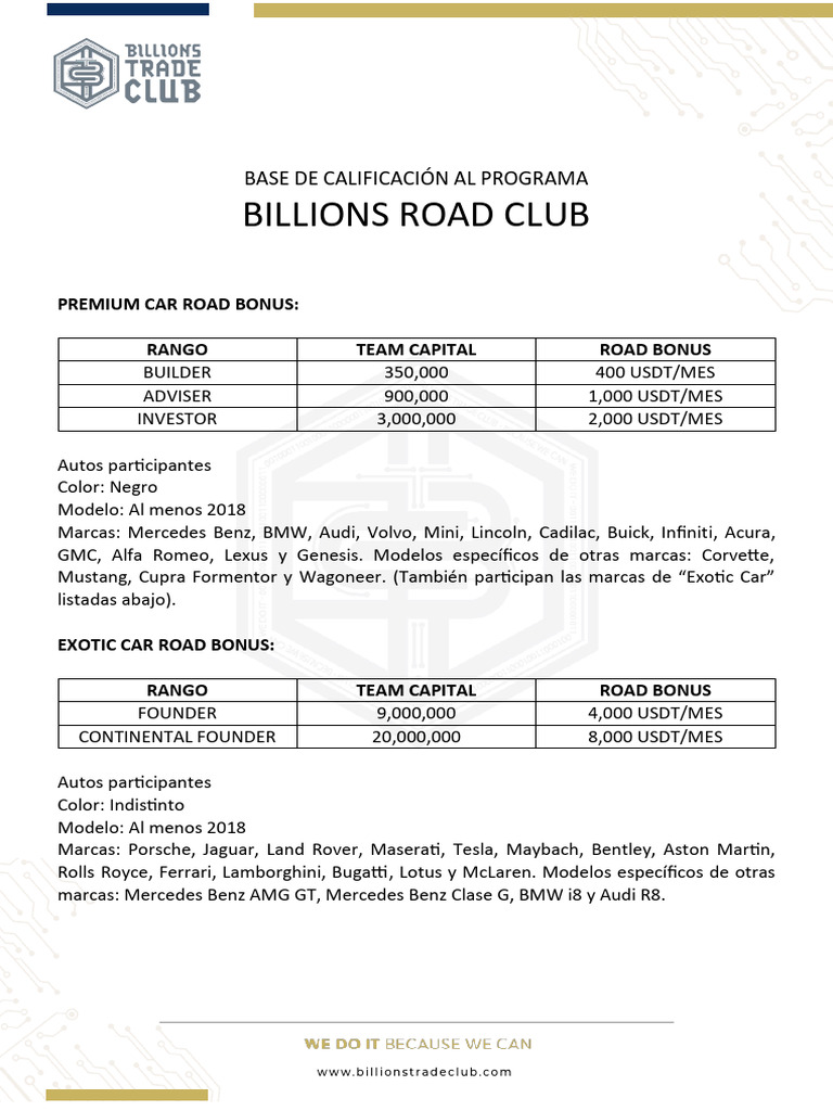 Bono Cars Billons | PDF | Fabricantes de coches deportivos ...