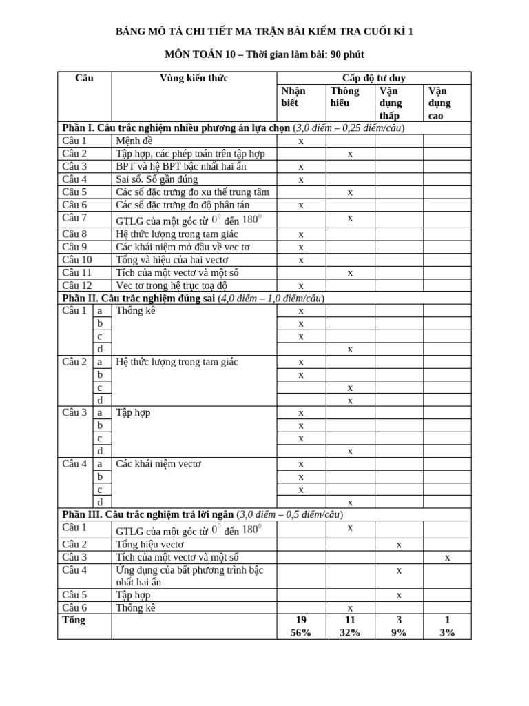 BẢNG MÔ TẢ CHI TIẾT MA TRẬN KT CK1-Final | PDF