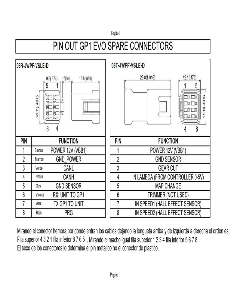 PIN OUT GP1_RX1 SPARE CONNECTORS | PDF